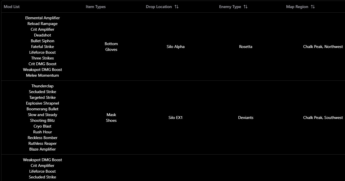 All Mod Locations – The Hidden Gaming Lair