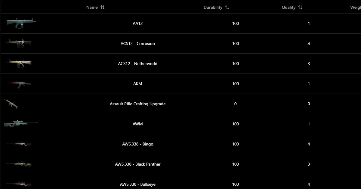 All Weapons – The Hidden Gaming Lair